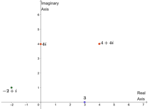 Complex Numbers - Properties, Graph, and Examples