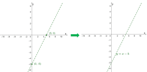 How to Graph a Function - A Step-by-Step Visual Guide
