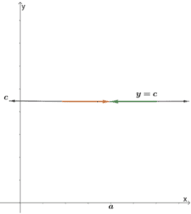 Limit laws - Definition, Properties, and Examples