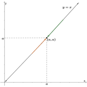 Limit laws - Definition, Properties, and Examples