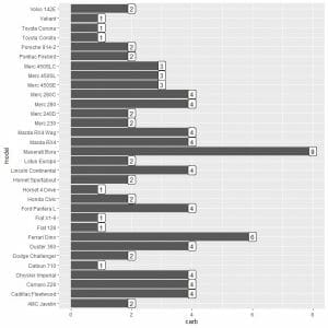 Bar graph – Explanation & Examples