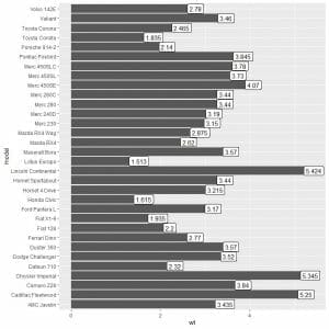 Bar graph – Explanation & Examples