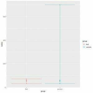 Range statistics - Explanation & Examples