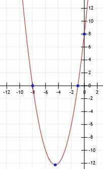 Graphing Quadratic Functions - Explanation & Examples
