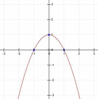 Graphing Quadratic Functions - Explanation & Examples