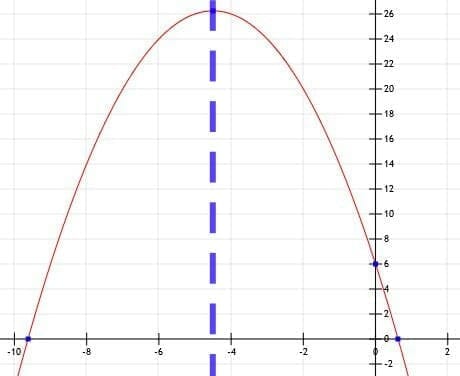 Graphing Quadratic Functions - Explanation & Examples