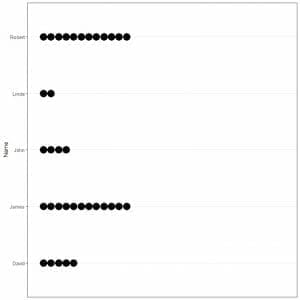 Mode statistics – Explanation & Examples