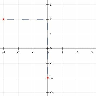 Graphing Linear Equations – Explanation & Examples