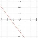 Graphing Linear Equations – Explanation & Examples