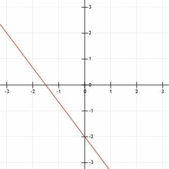 Graphing Linear Equations – Explanation & Examples