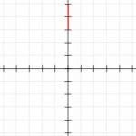Midpoint Formula – Explanation & Examples