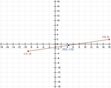 Midpoint Formula – Explanation & Examples