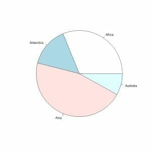 Pie chart
