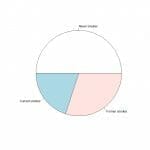 Pie chart