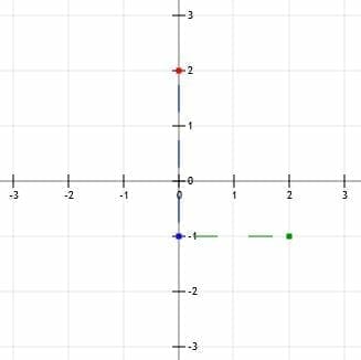 Graphing Linear Equations – Explanation & Examples