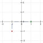 Graphing Linear Equations – Explanation & Examples