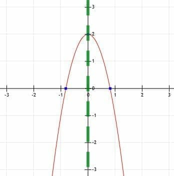 Practice Problem Answer Key