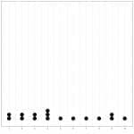 Mode statistics – Explanation & Examples