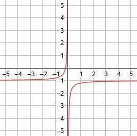 Graphing Reciprocal Functions – Explanation & Examples