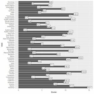 Bar graph – Explanation & Examples