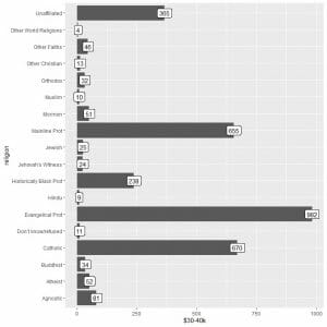 Bar graph – Explanation & Examples