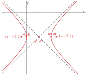 Conic Sections - Types, Properties, and Examples