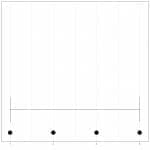 Range statistics - Explanation & Examples