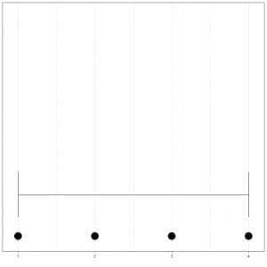 Range statistics - Explanation & Examples