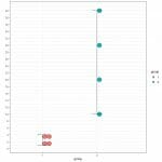 Range statistics - Explanation & Examples