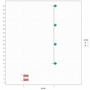 Range statistics - Explanation & Examples