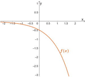Exponential function - Properties, Graphs, & Applications