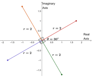 Roots of complex numbers - Examples and Explanation