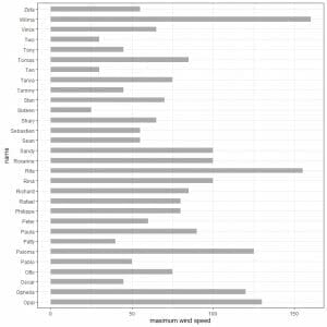 Bar graph – Explanation & Examples