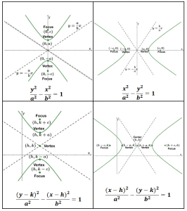 Conic Sections - Types, Properties, and Examples