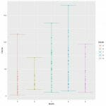 Range statistics - Explanation & Examples