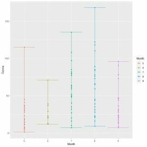Range statistics - Explanation & Examples