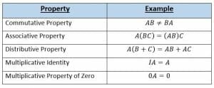 Matrix multiplication - Explanation & Examples