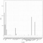 Bar graph – Explanation & Examples