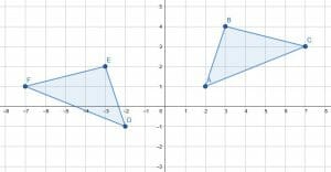 Math Transformations
