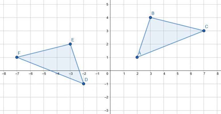 Math Transformations