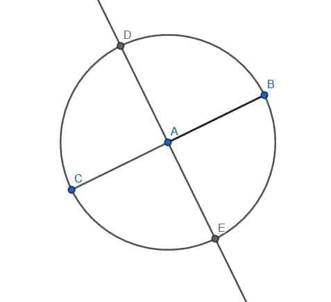 Then, we can connect the four points that lie on the circumference. The ...