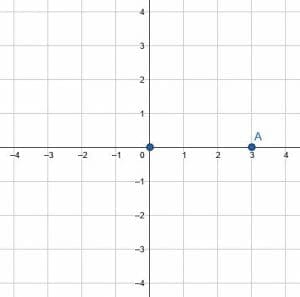Rotation in Geometry - Explanation and Examples
