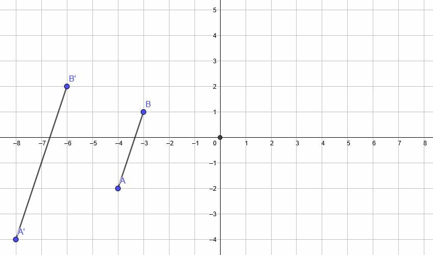 Dilation in Geometry - Explanation and Examples