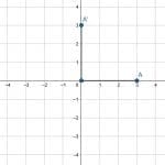 Rotation in Geometry - Explanation and Examples