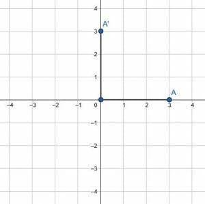Rotation in Geometry - Explanation and Examples