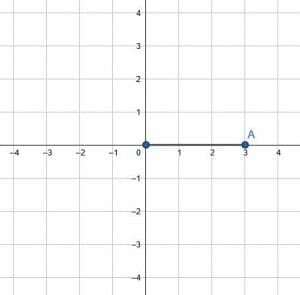 Rotation in Geometry - Explanation and Examples