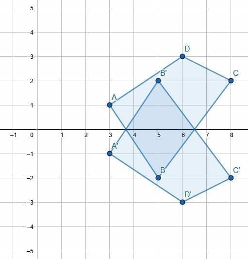 Reflection In Geometry