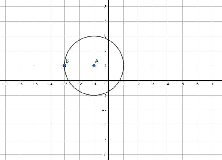 Translation in Geometry