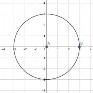 Math Transformations