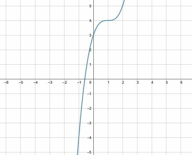 Translation in Geometry